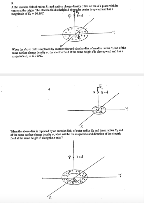 Solved 5. A flat circular disk of radius R, and surface | Chegg.com