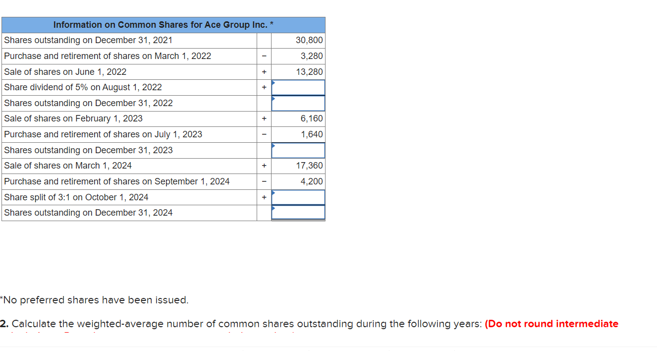 Solved No preferred shares have been issued. Calculate the | Chegg.com