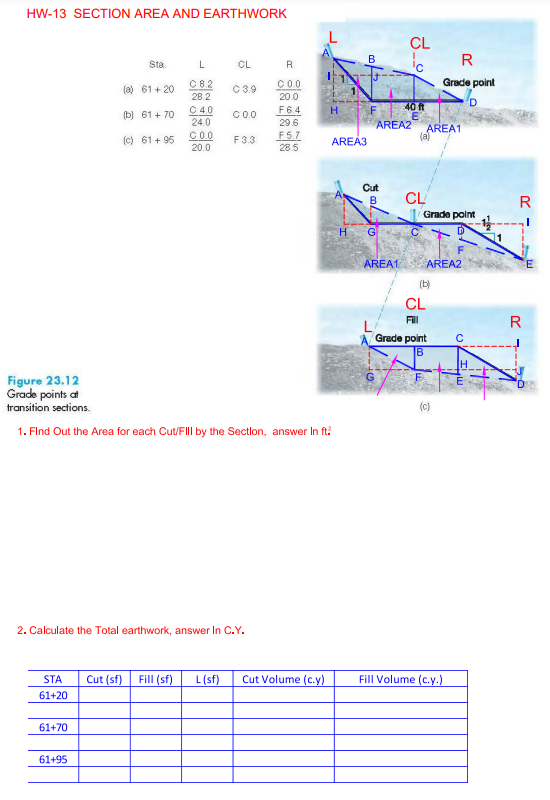 Solved HW-13 SECTION AREA AND EARTHWORK Figure 23.12 Grade | Chegg.com
