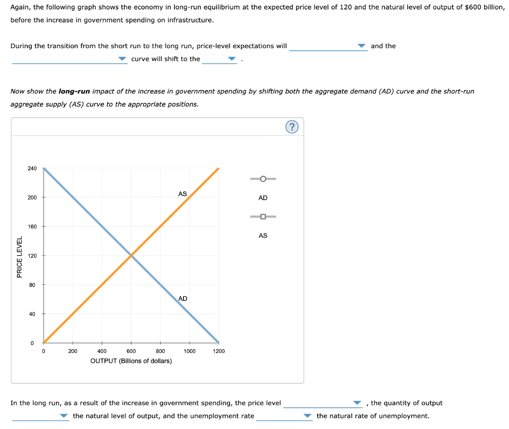 Solved The following graph shows the economy in long-run | Chegg.com