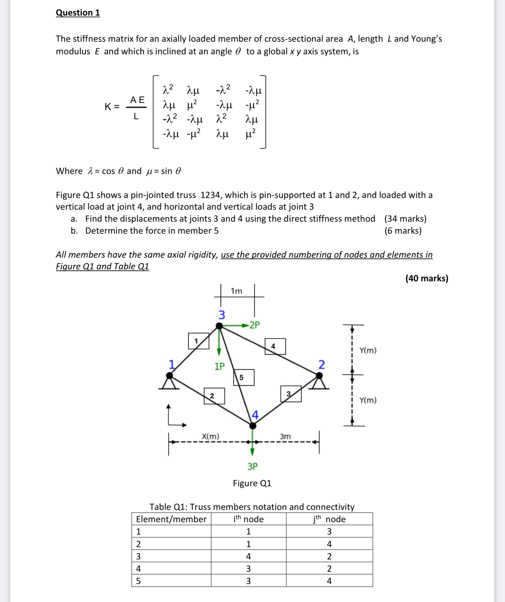 Solved Question 1The stiffness matrix for an ﻿axially loaded | Chegg.com