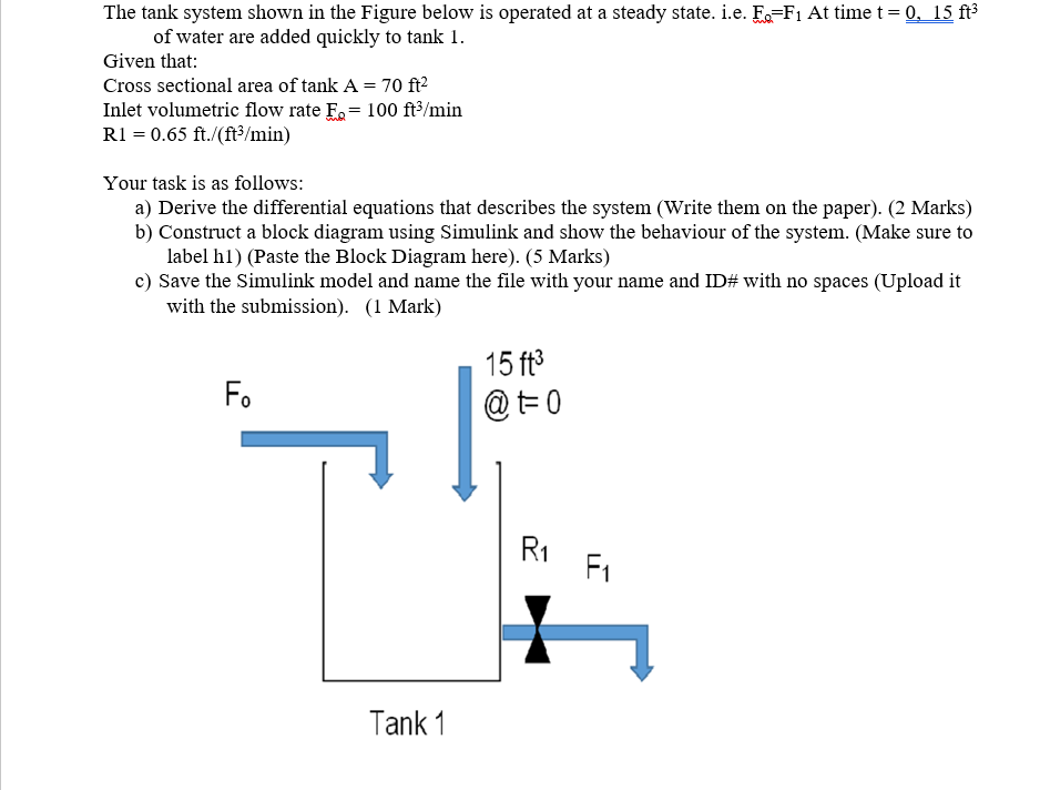 Solved The tank system shown in the Figure below is operated | Chegg.com