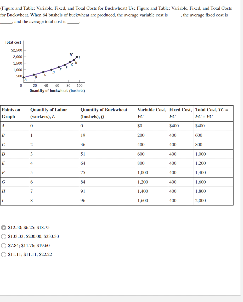 Solved (Figure and Table: Variable, Fixed, and Total Costs | Chegg.com
