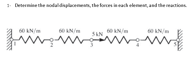 Solved 1- ﻿Determine the nodal displacements, the forces in | Chegg.com