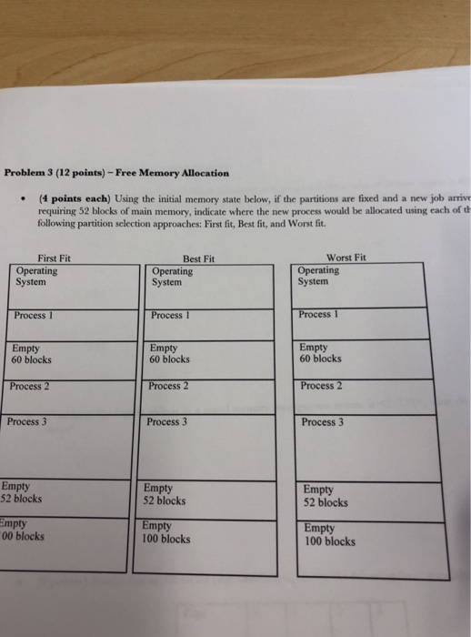 Solved Problem 3 (12 points) - Free Memory Allocation .(4 | Chegg.com
