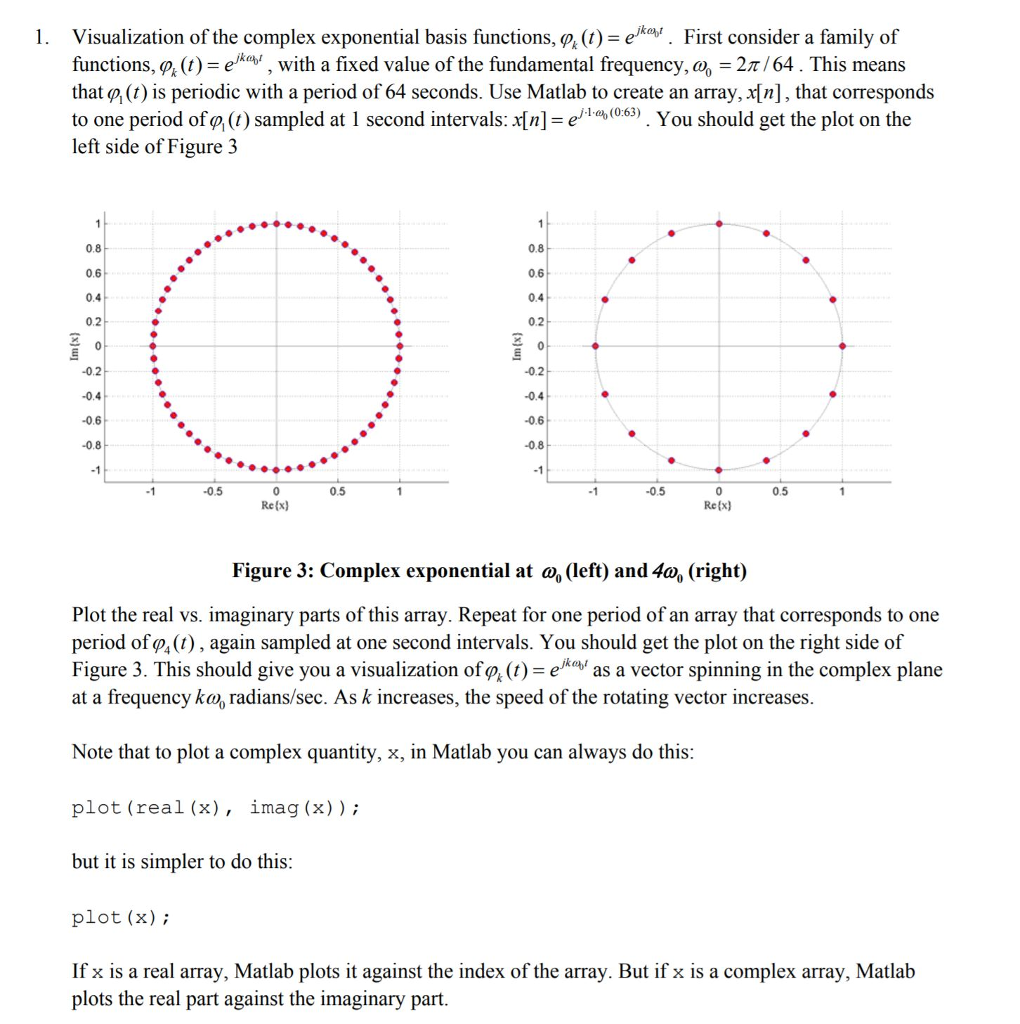 Visualization of the complex exponential basis | Chegg.com