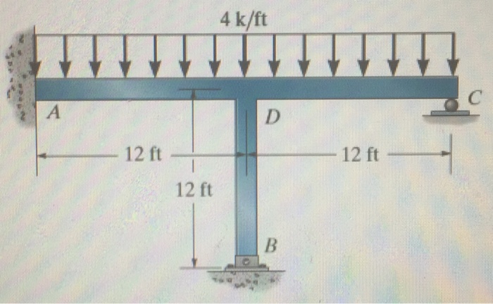 Solved 11-17. Determine the moments at the fixed support A | Chegg.com