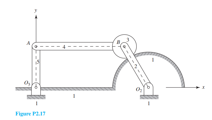 Solved Problem 1. For the mechanism shown in Figure P2.17 on | Chegg.com