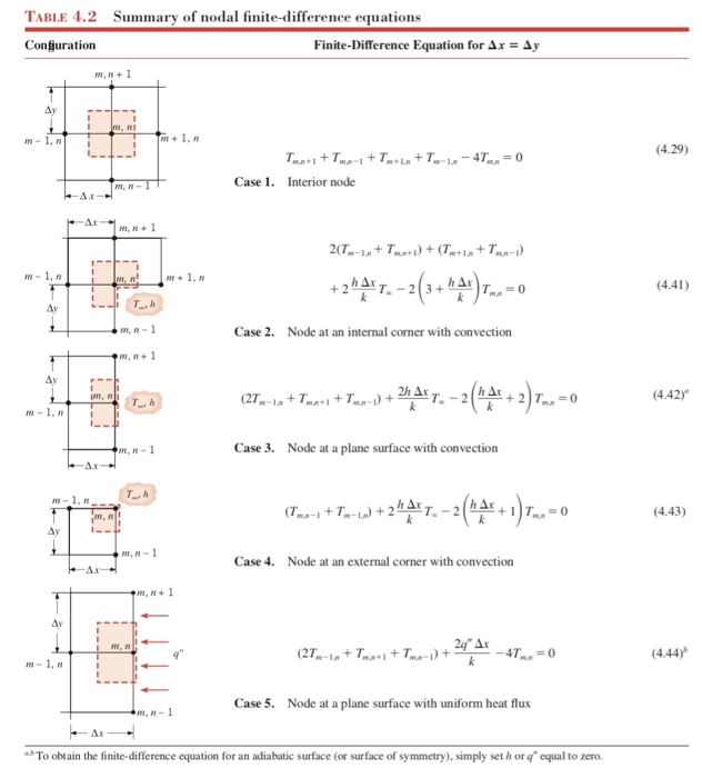 Solved Consider a straight rectangular fin with length L = 3 | Chegg.com