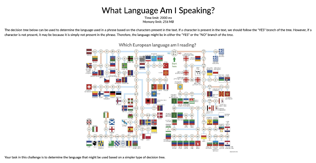What Language Am I Speaking? Time limit: 2000 ms | Chegg.com