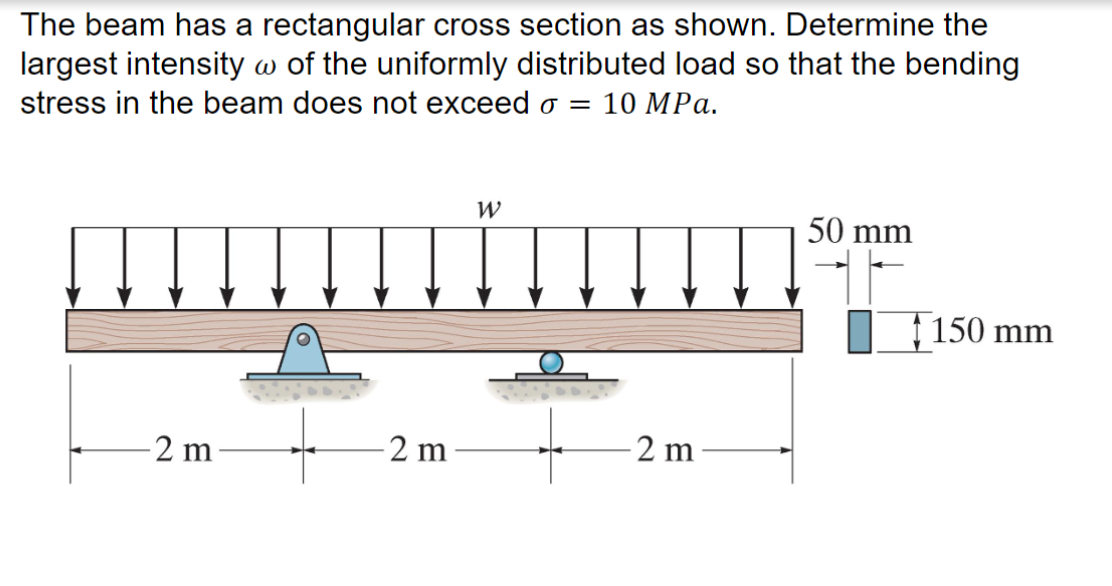 Solved The beam has a rectangular cross section as shown. | Chegg.com
