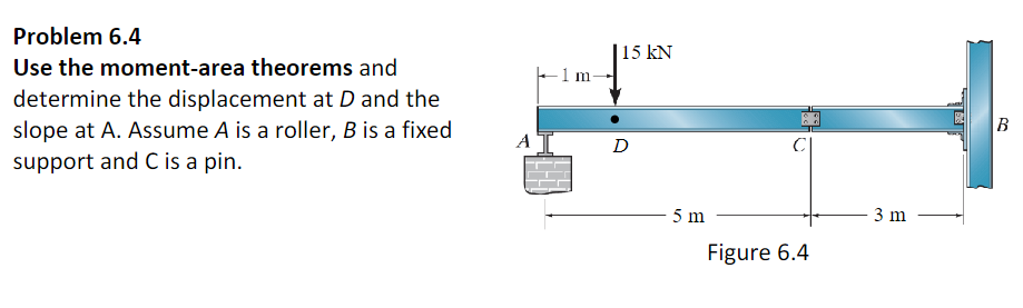 Solved When using moment area theorem, make sure you show | Chegg.com