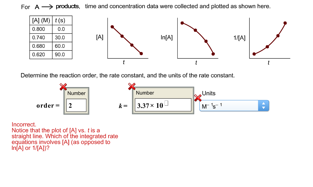 Solved For A-> products , time and concentration data were | Chegg.com