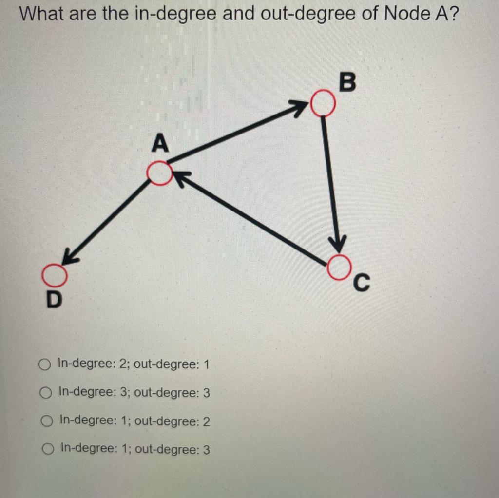 Solved What are the in-degree and out-degree of Node A? B A | Chegg.com
