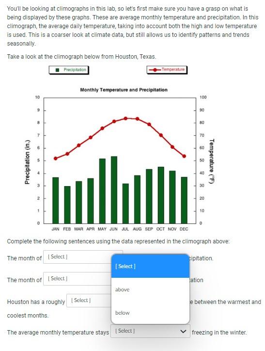 Solved You'll be looking at climographs in this lab, so | Chegg.com