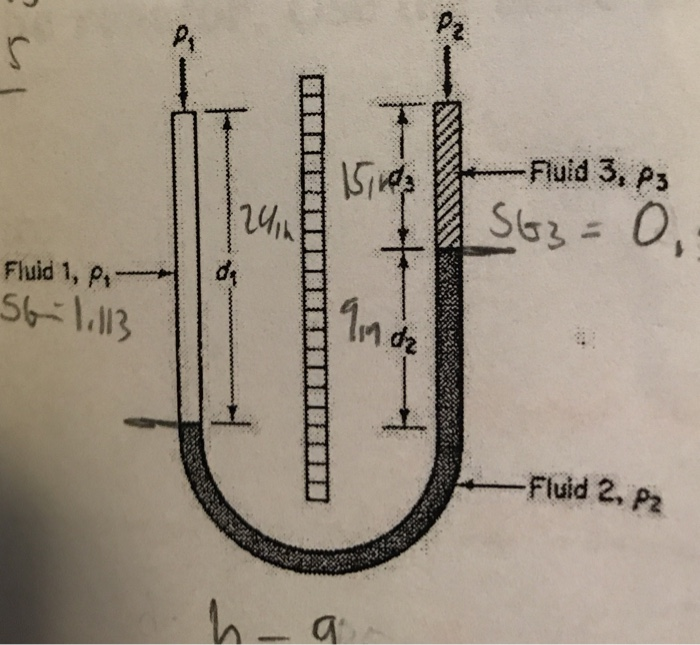 Solved s) Consider the manometer drawing below. The pressure | Chegg.com