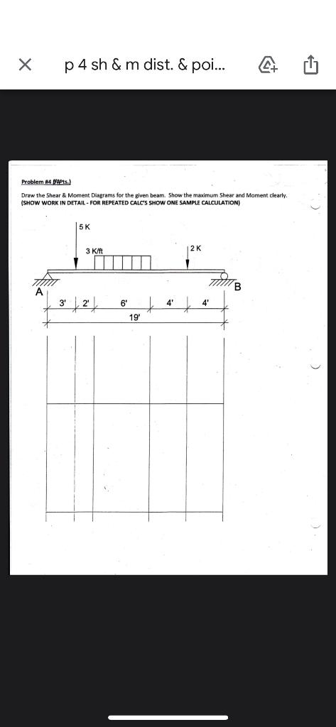Solved Х p 4 sh & m dist. & poi... Problem. 14 yopis Draw | Chegg.com