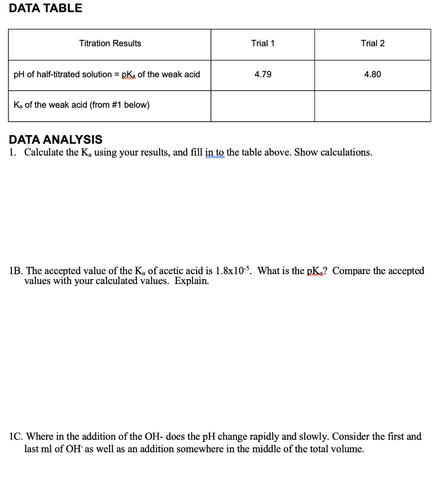 Solved DATA TABLE Titration Results Trial 1 Trial 2 pH of | Chegg.com