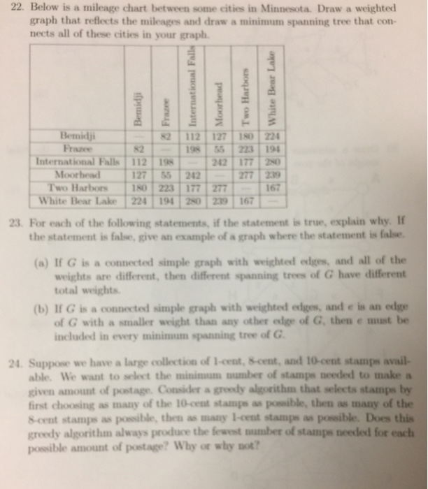 Solved 20. Draw a minimum spanning tree of the following | Chegg.com