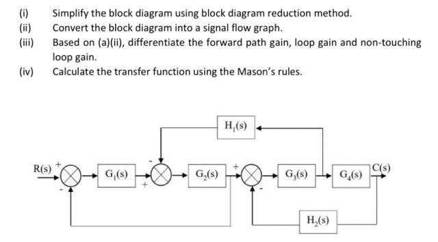 Solved I Simplify The Block Diagram Using Block Diagram 