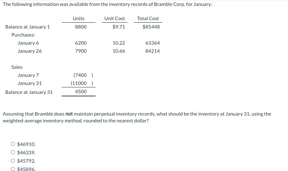 Solved The following information was available from the | Chegg.com