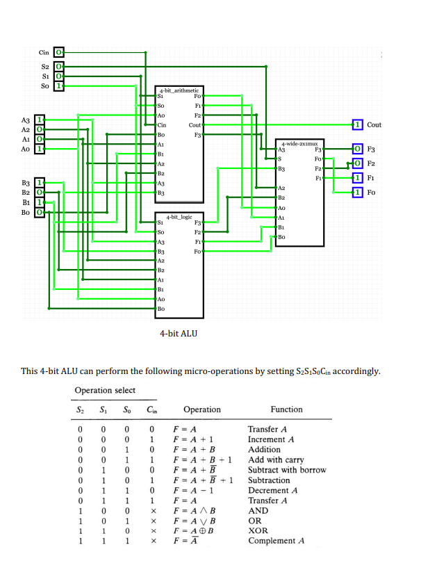 Final Project: A simple 4-bit central processing unit | Chegg.com