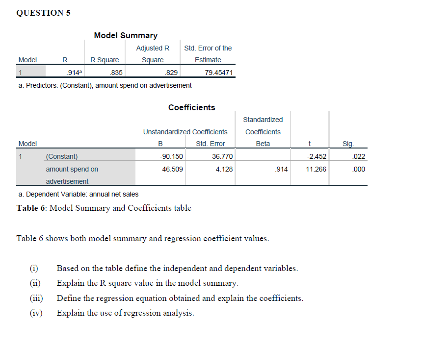 Solved QUESTION 5 Model Summary Adjusted R Std. Error of the | Chegg.com