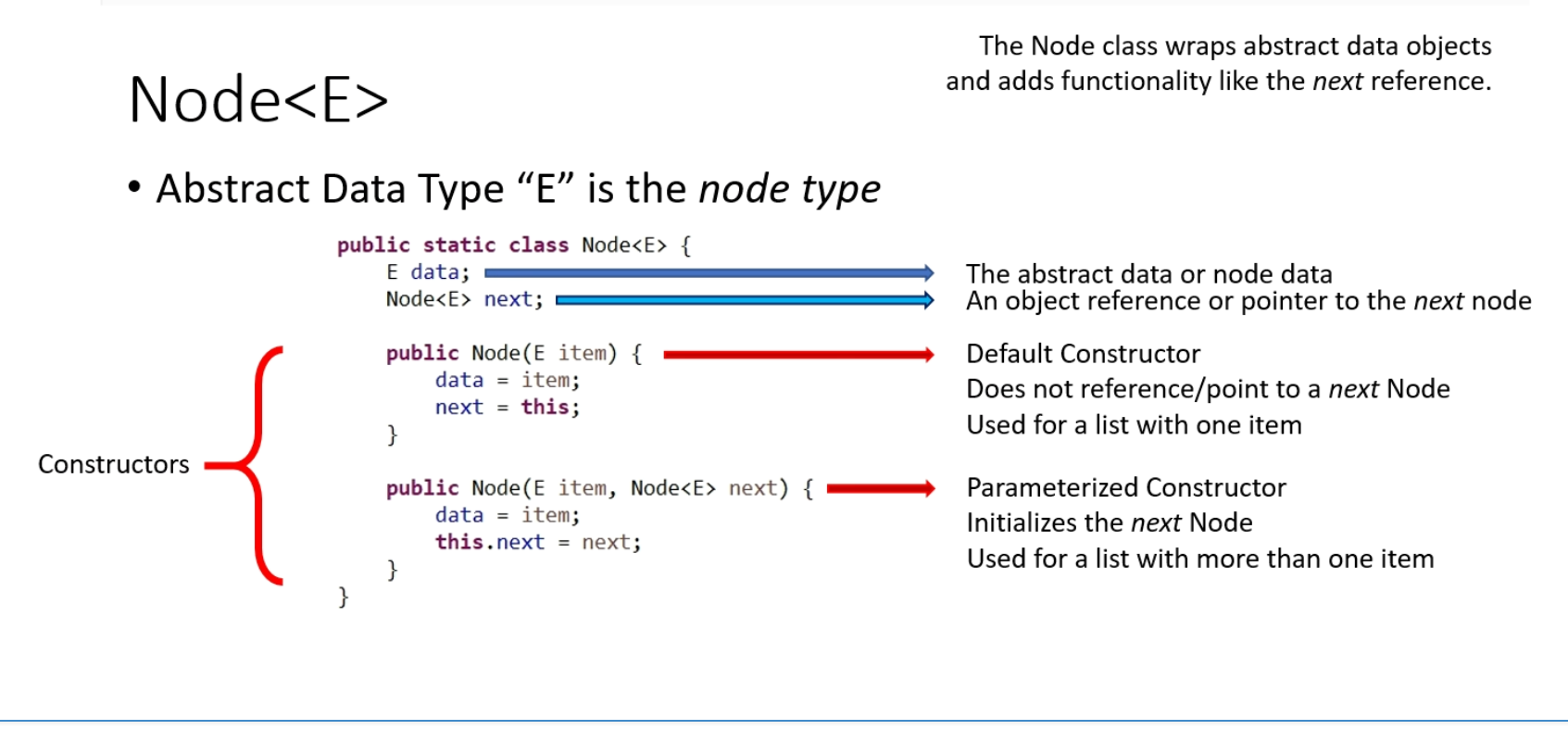 Solved Circular List - The Circular List represents a list | Chegg.com