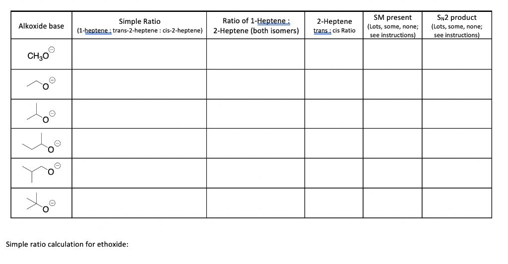 Fill out Part 2 of the Elimination Report Form (a | Chegg.com