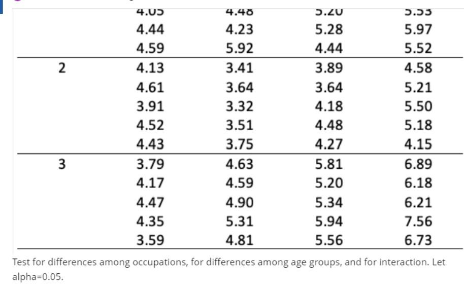 Solved The following table shows the vital capacity | Chegg.com