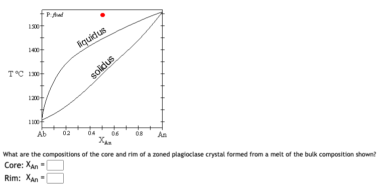 Solved What are the compositions of the core and rim of a | Chegg.com