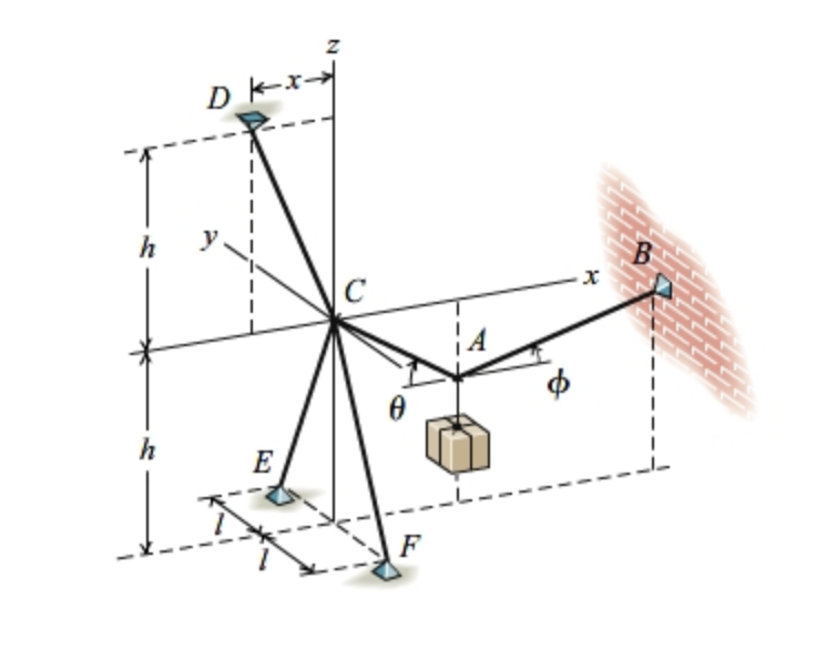 Solved ---- o下! Three-dimensional Force Systems | Chegg.com