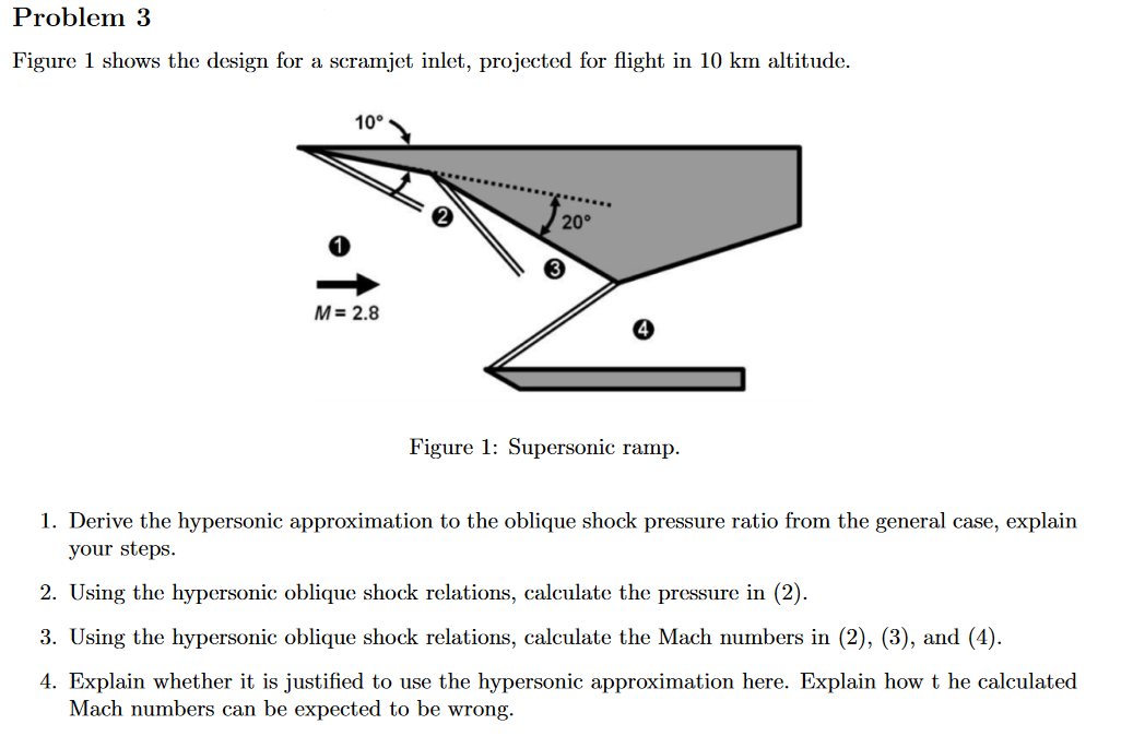Solved Problem 3 Figure 1 shows the design for a scramjet | Chegg.com