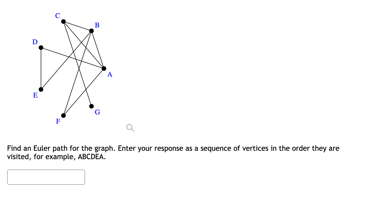 Solved Find an Euler path for the graph. Enter your response | Chegg.com