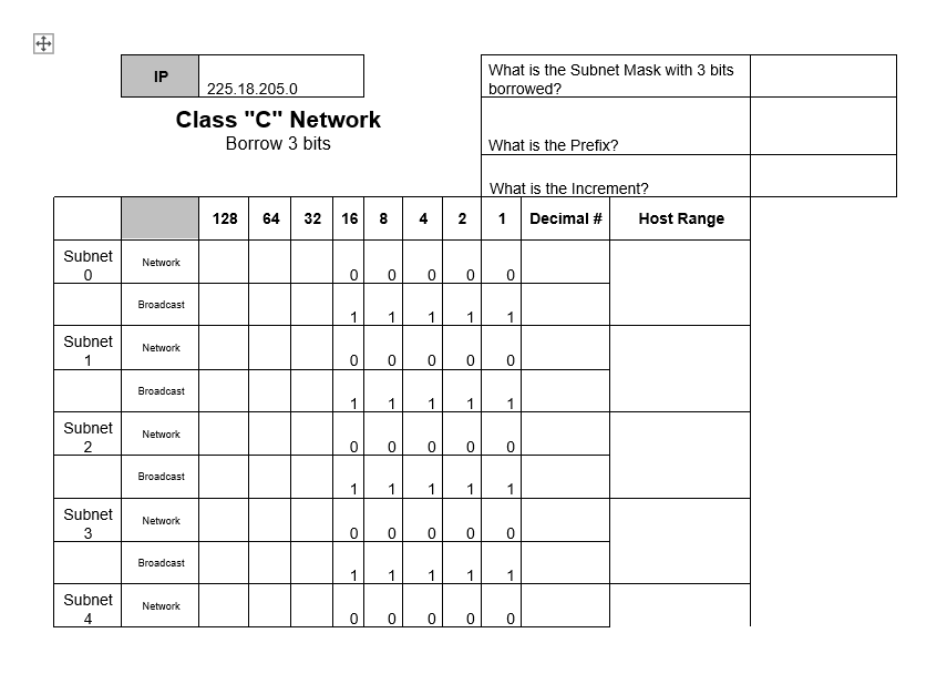 Solved What is the Subnet Mask with 3 bits borrowed? IP | Chegg.com