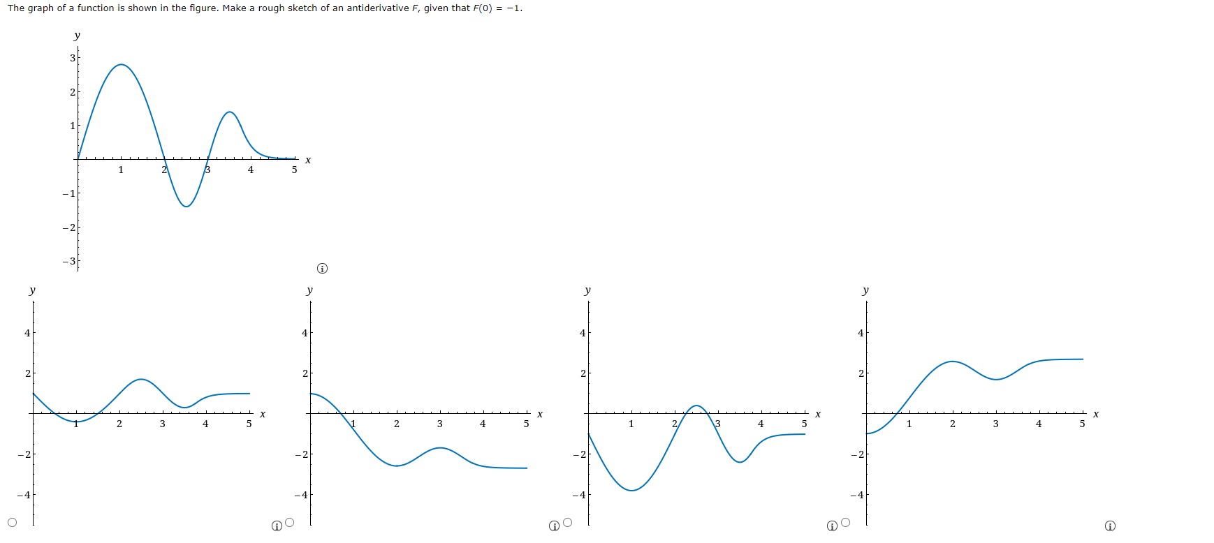 Solved The graph of a function is shown in the figure. Make | Chegg.com