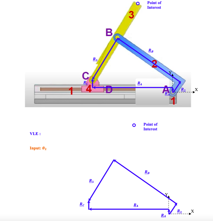 Solved Using the skeletal diagram and vector loops provided, | Chegg.com