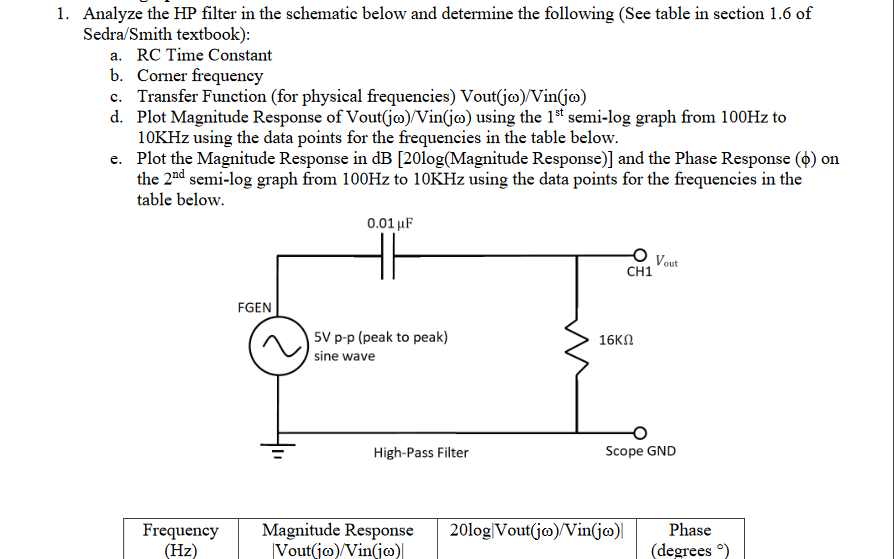 Solved 1. Analyze the HP filter in the schematic below and | Chegg.com