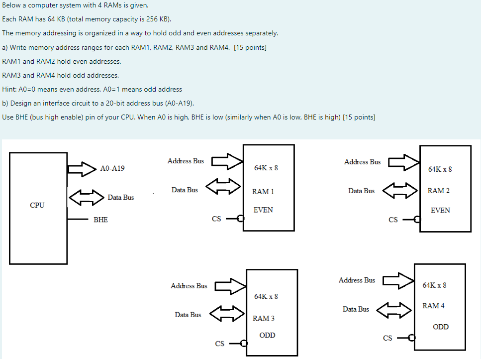 Solved Below a computer system with 4 RAMs is given. Each | Chegg.com