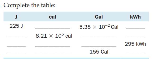 Solved Complete the table: | Chegg.com