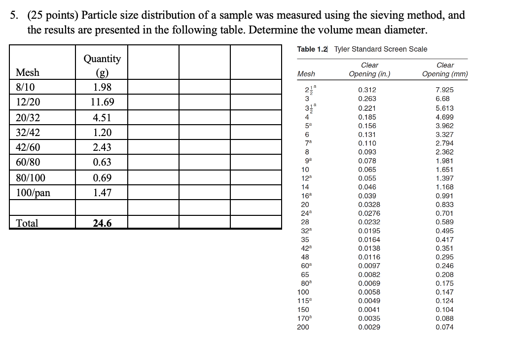 Solved 5. (25 points) Particle size distribution of a sample | Chegg.com