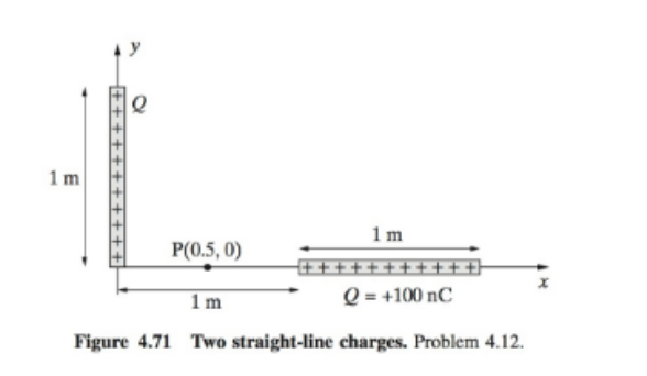 Solved Two straight-line charges. Consider two uniformly | Chegg.com