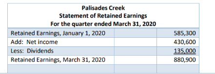 Solved I NEED HELP WITH THE JUNE TRANSACTIONS (FROM JUNE 1 | Chegg.com