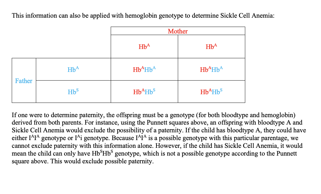Solved Table 2. Results of blood and hemoglobin tests for | Chegg.com