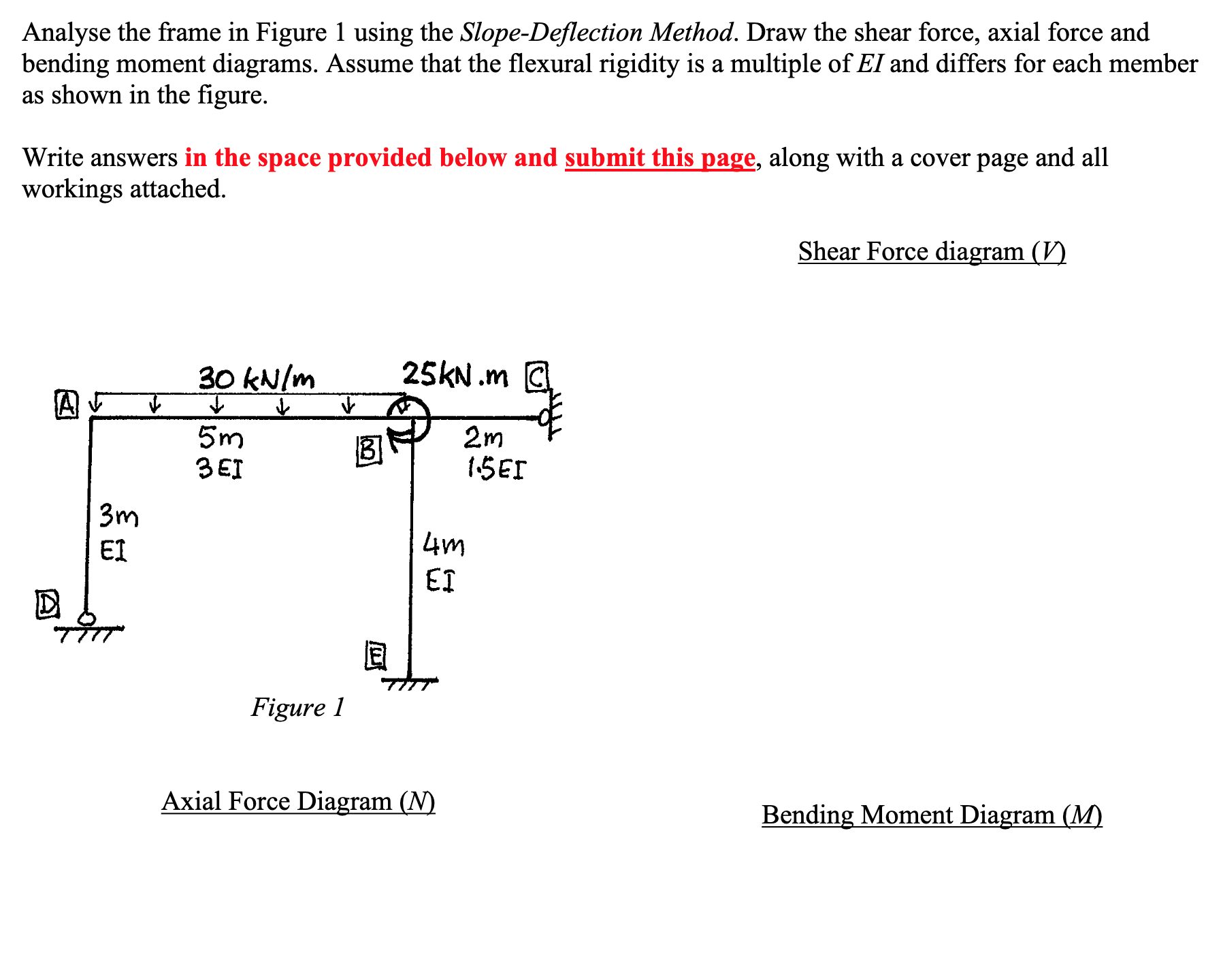 Solved Please use the Slope Deflection Method to solve the | Chegg.com