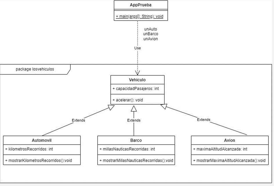 Solved Code to complete -------- vehicles. | Chegg.com