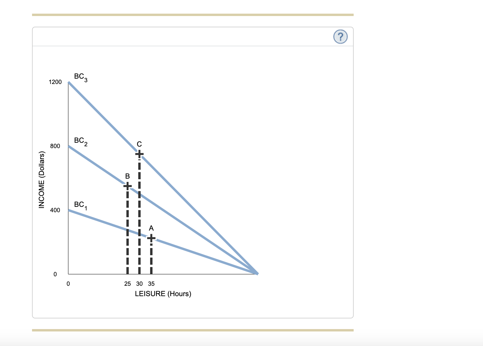 11. The backward-sloping labor supply curve Lainey | Chegg.com