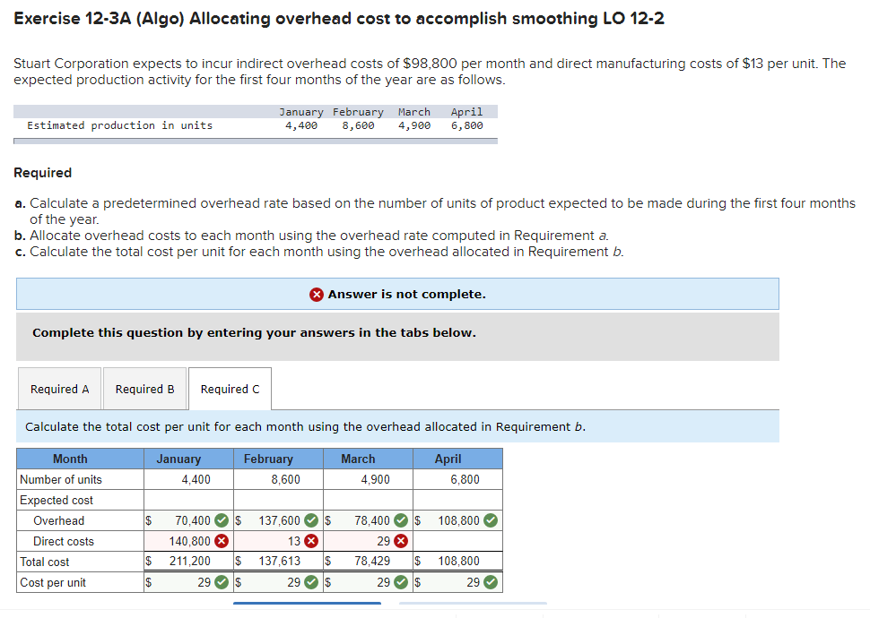 Solved Exercise 12-12A (Algo) How the allocation of fixed | Chegg.com