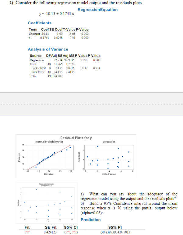 Solved 2) Consider the following regression model output and | Chegg.com