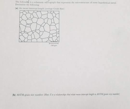 Solved The following is a schematic micrograph that | Chegg.com